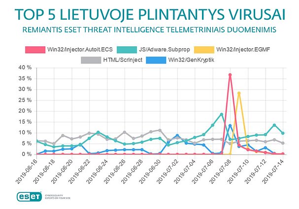 Kaip išvengti vasaros virusų epidemijos: TOP 5 Lietuvoje plintantys ...
